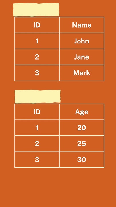 Understanding Cross Joins or Cartesian Products in SQL - YouTube