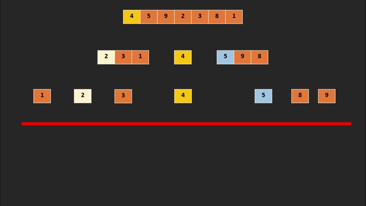 Quicksort Algoritmo en JS - YouTube