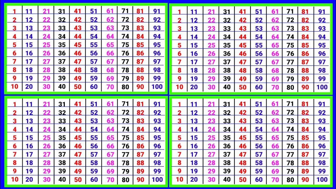 1 to 100 counting | counting 1to 100 | 1234 number | ginti | गिनती ...