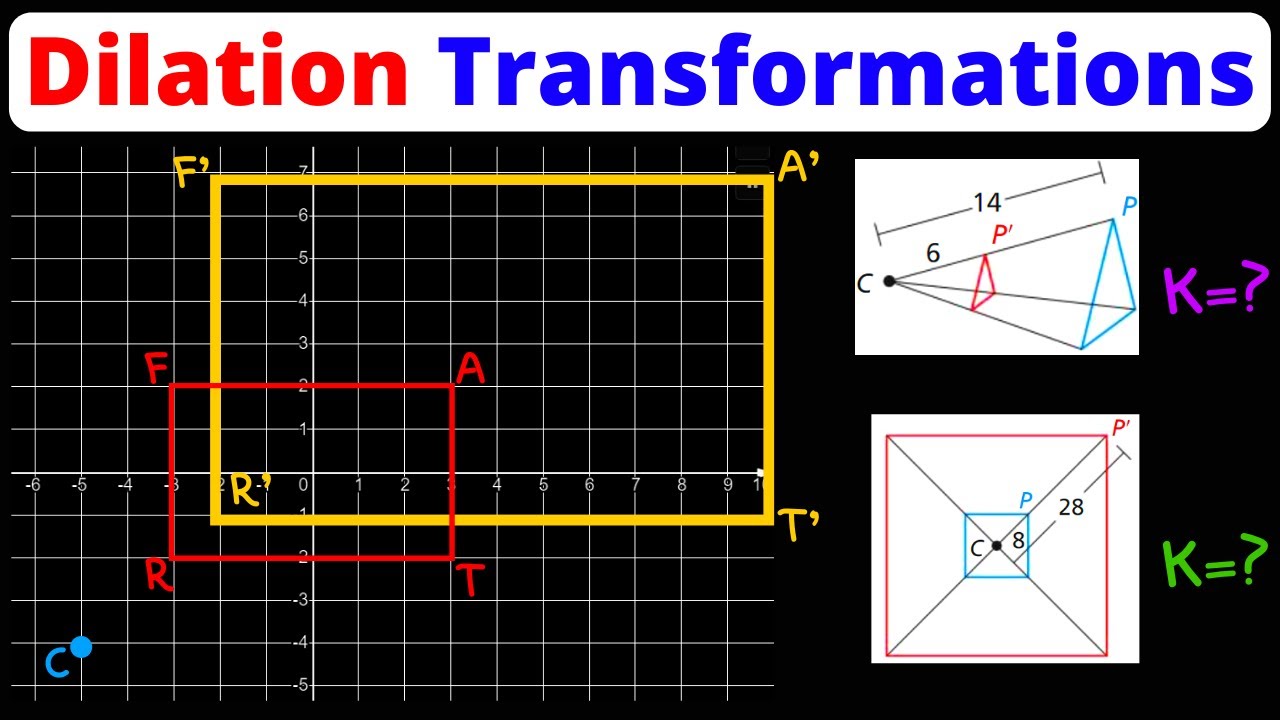 Dilation Transformations | Scale Factors | Geometry | Eat Pi - YouTube