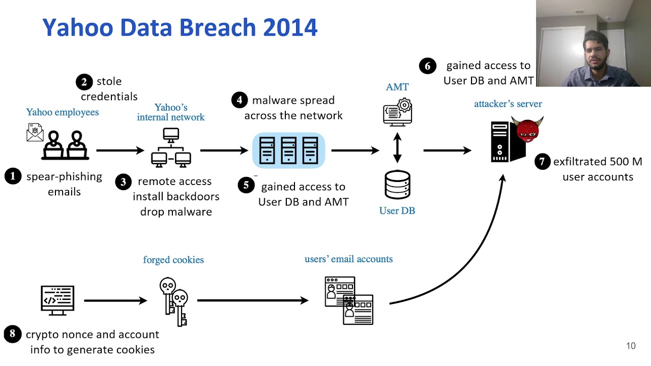 Anatomy of Data Breaches - YouTube