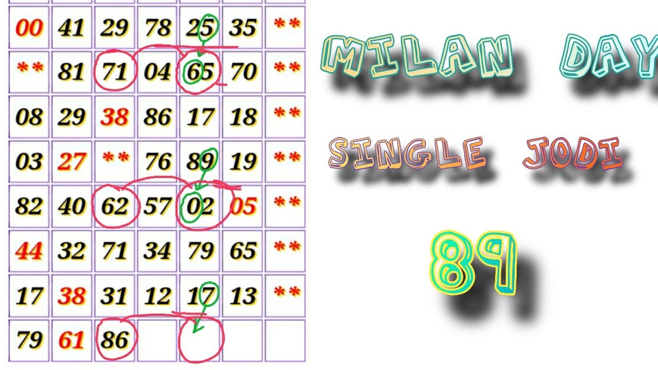 MILAN DAY||30-9-2022|| 100% Fix single jodi trick - YouTube