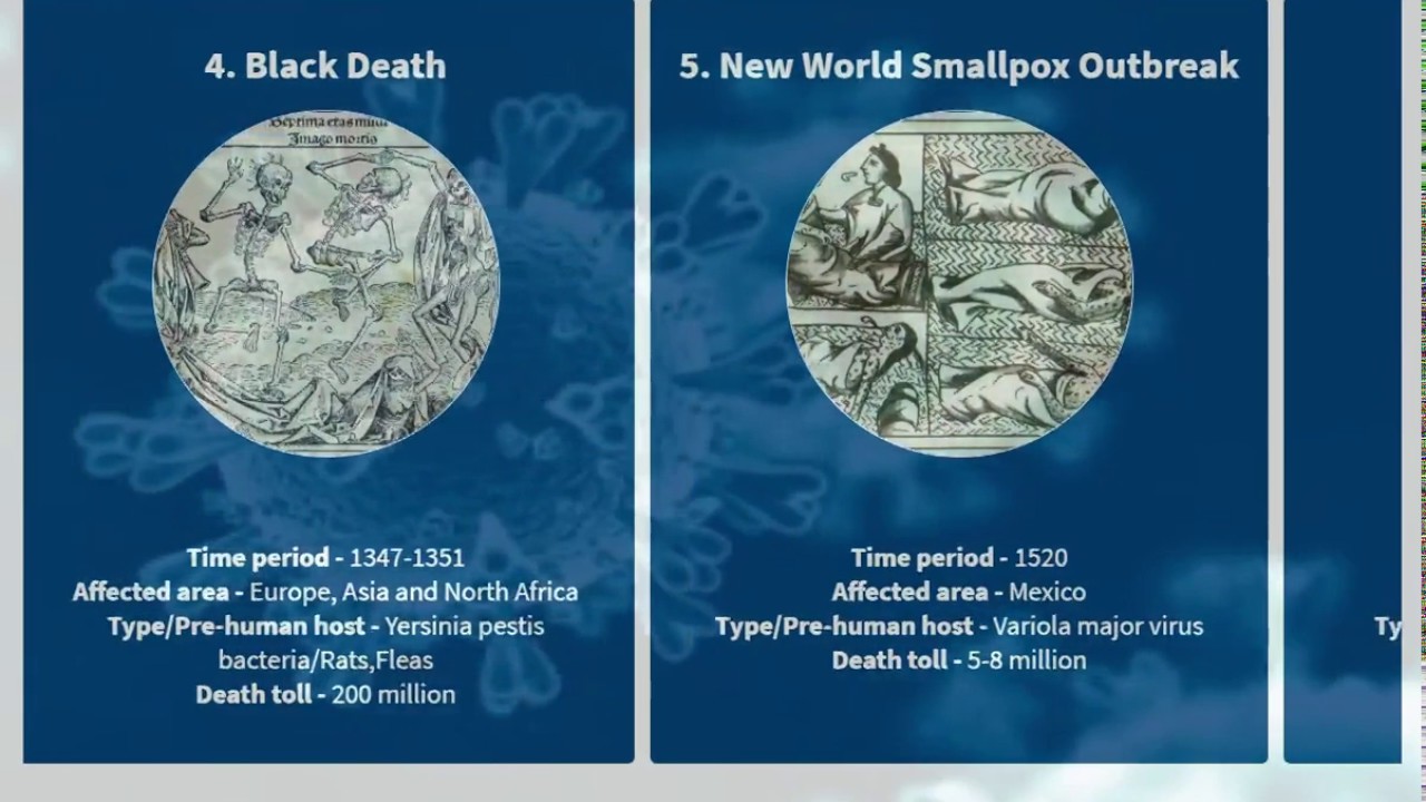 20 of The Worst Epidemics and Pandemics in History - YouTube