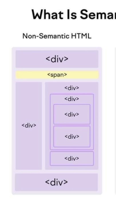 Non-Semantic HTML #coding #html5 #html5 #html #htmlcss # ...