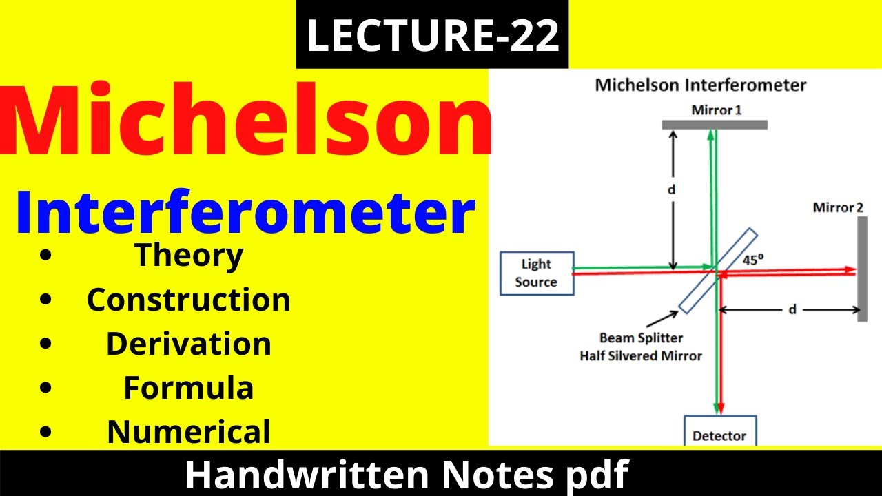 Michelson Interferometer Schematic