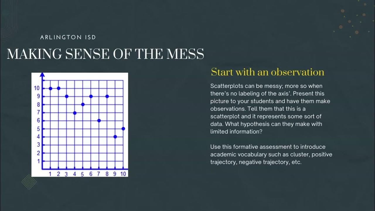 Grade 5 Unit 10 Representing Data with Scatterplots - YouTube