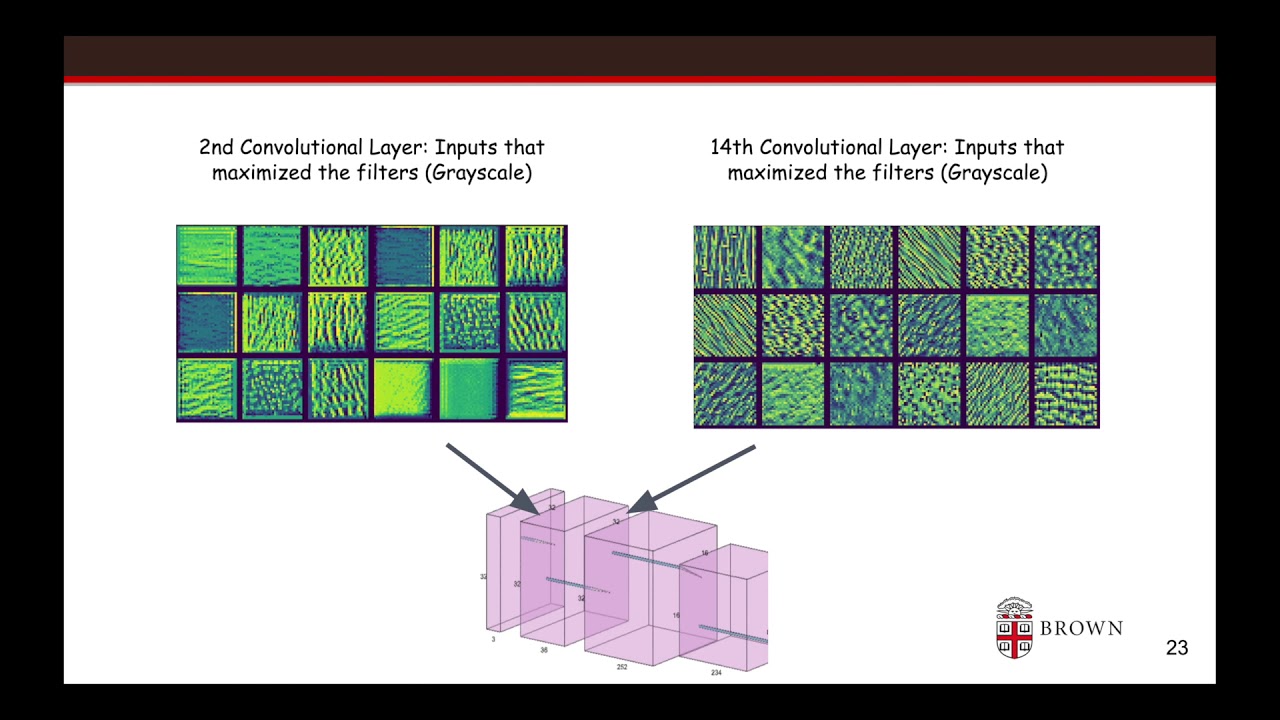Data 2040 Final Project Screencast - YouTube