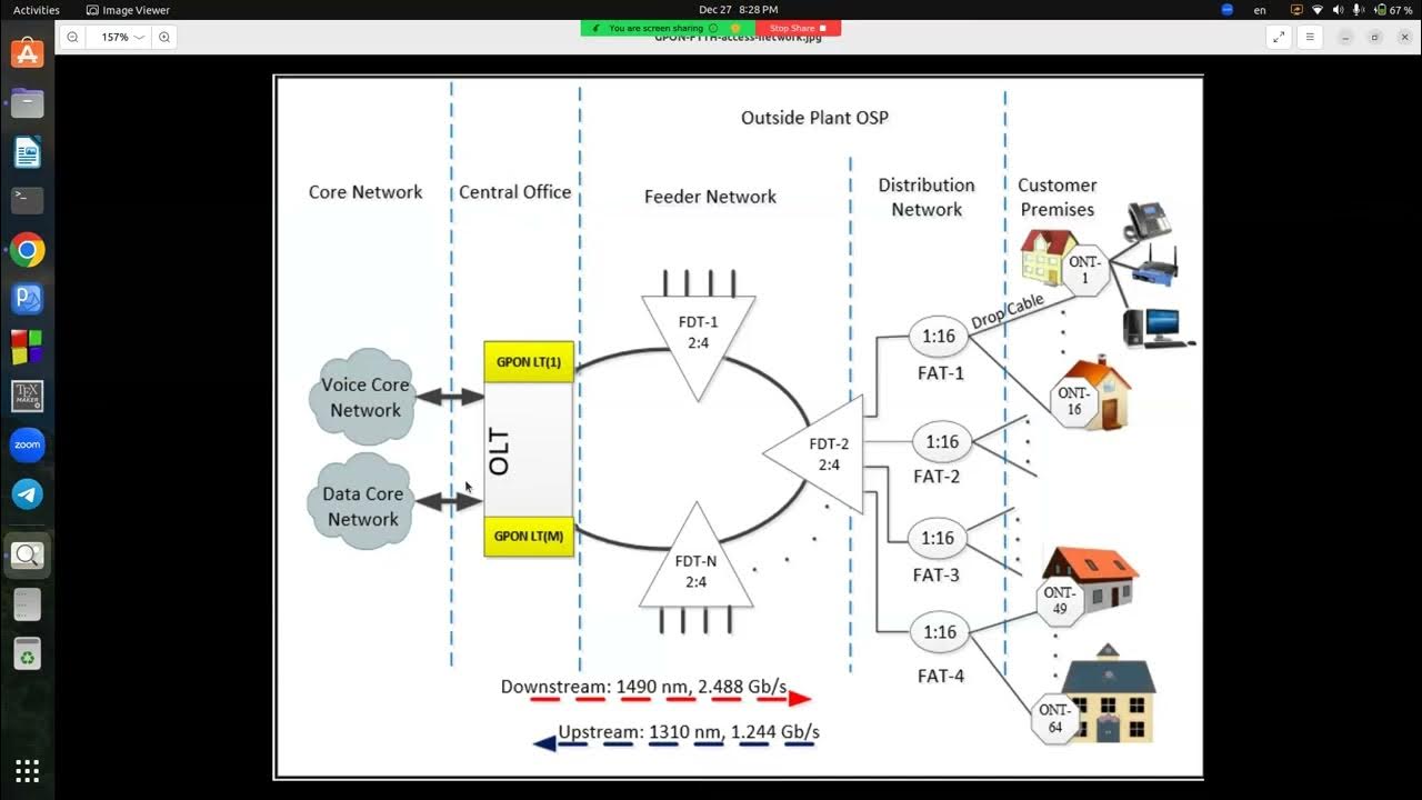 Fiber Optics-2: Architecture of GPON FTTH Network - YouTube