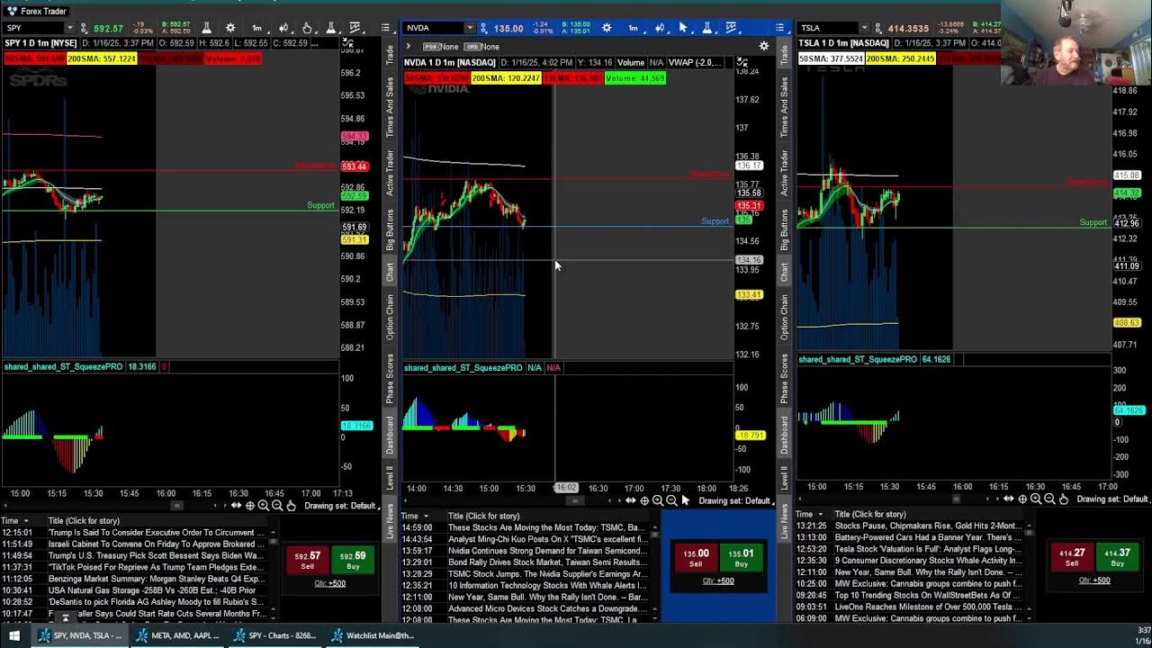 Active_Trader Live Stream - YouTube