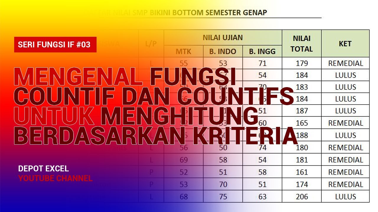Mengenal Fungsi COUNTIF dan COUNTIFS di Excel - YouTube