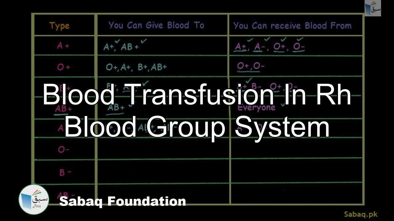 Blood Transfusion In Rh Blood Group System, Biology Lecture | Sabaq.pk ...
