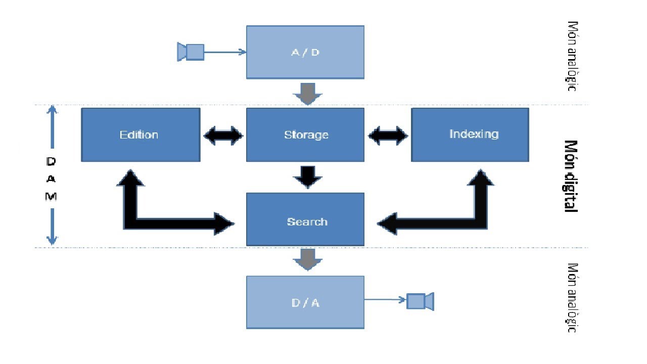 Search Engine Indexing Bangla Full Tutorial Seo Lesson 17 Youtube