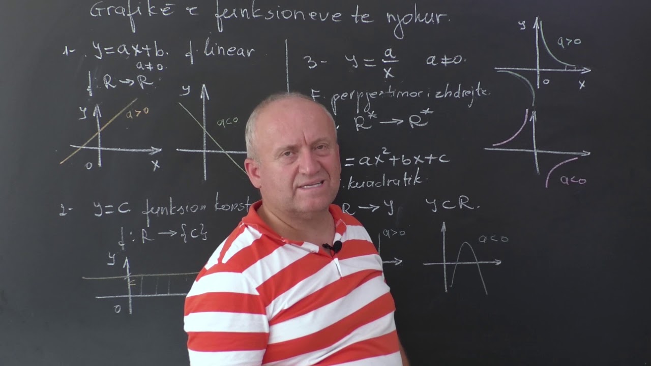 Matematikë - Grafikët e funksioneve. - YouTube