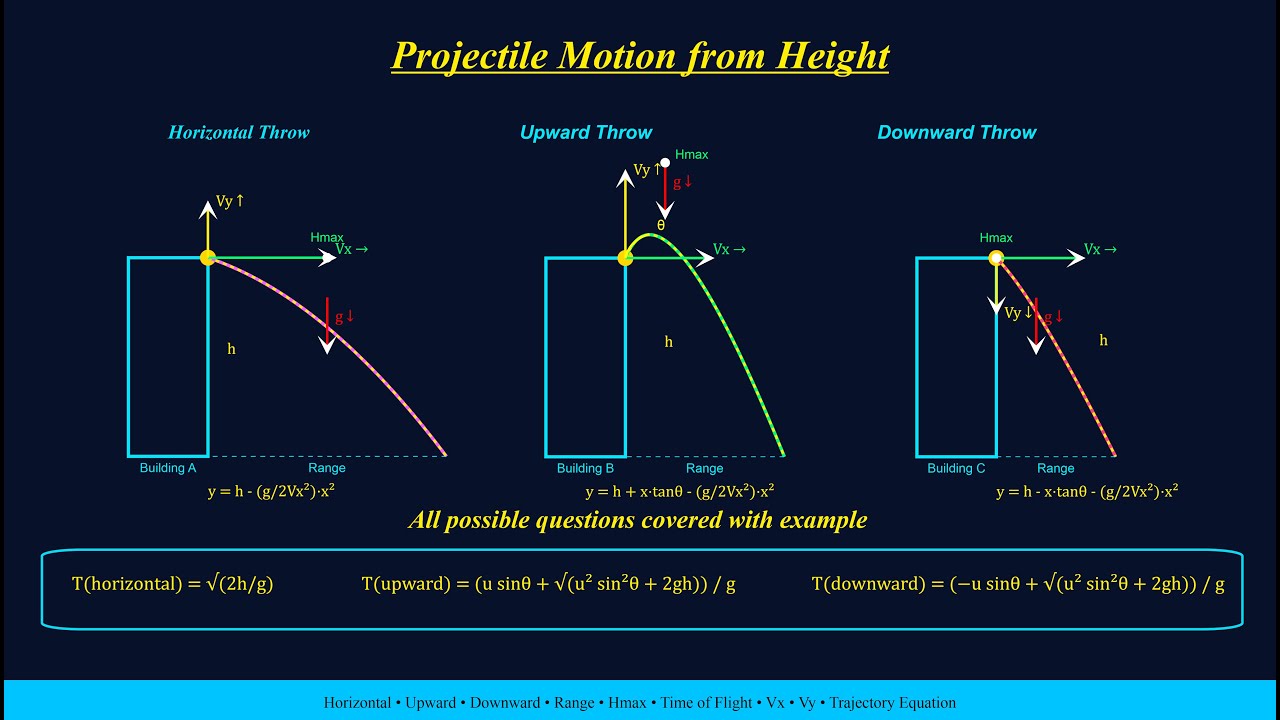 Part 4 A | Projectile Motion from a Height | Horizontal, Upward ...