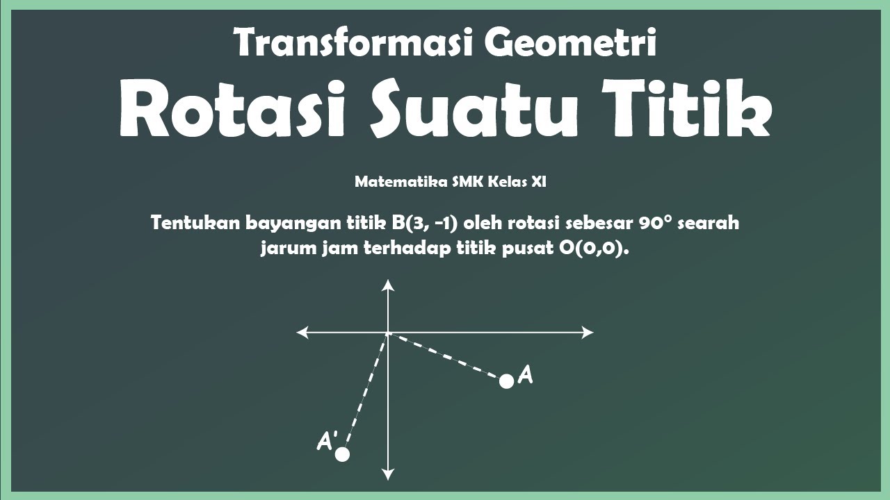 Transformasi Geometri - Rotasi/Perputaran Titik - Matematika SMK Kelas ...