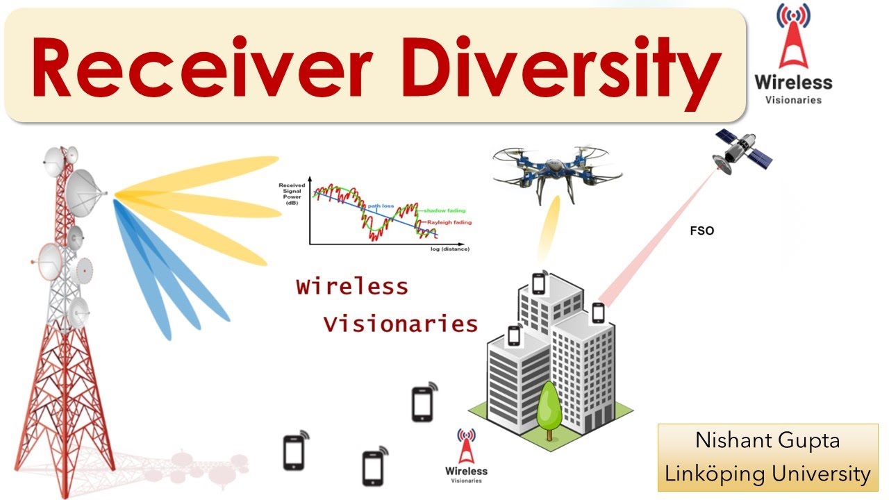 Receiver Diversity - YouTube