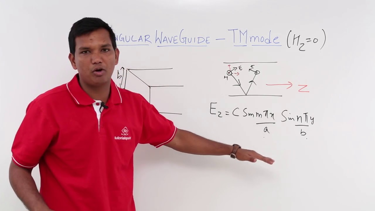 Transverse Magnetic Mode Rectangular Wave Guide - YouTube