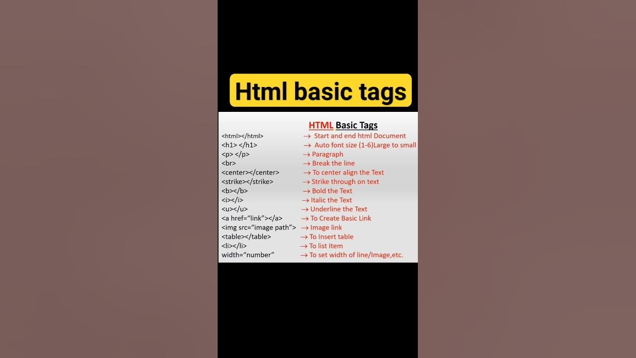 Html Basic Tags Html Tags Html Html Basic Tags Shorts Viral Coding Ytshorts Htmltutorial