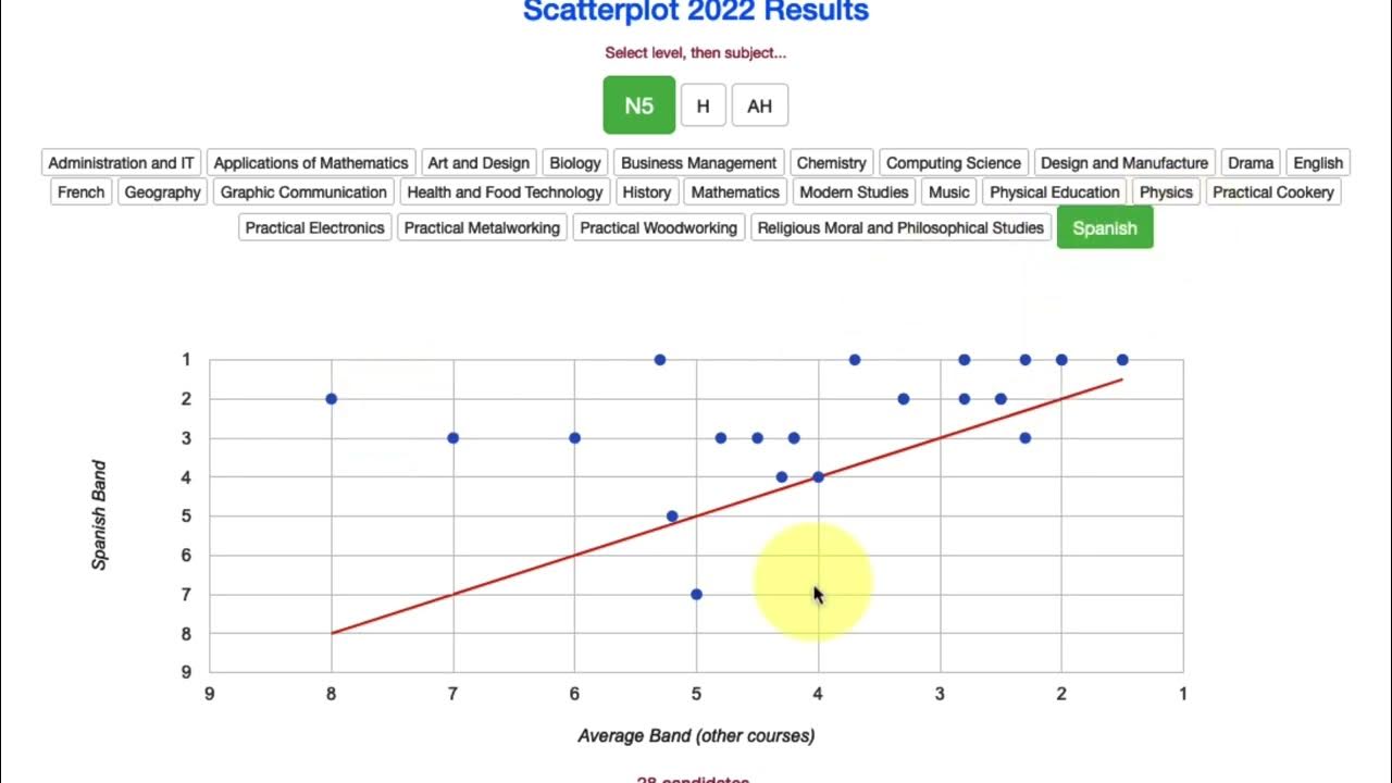 Scatterplot - YouTube