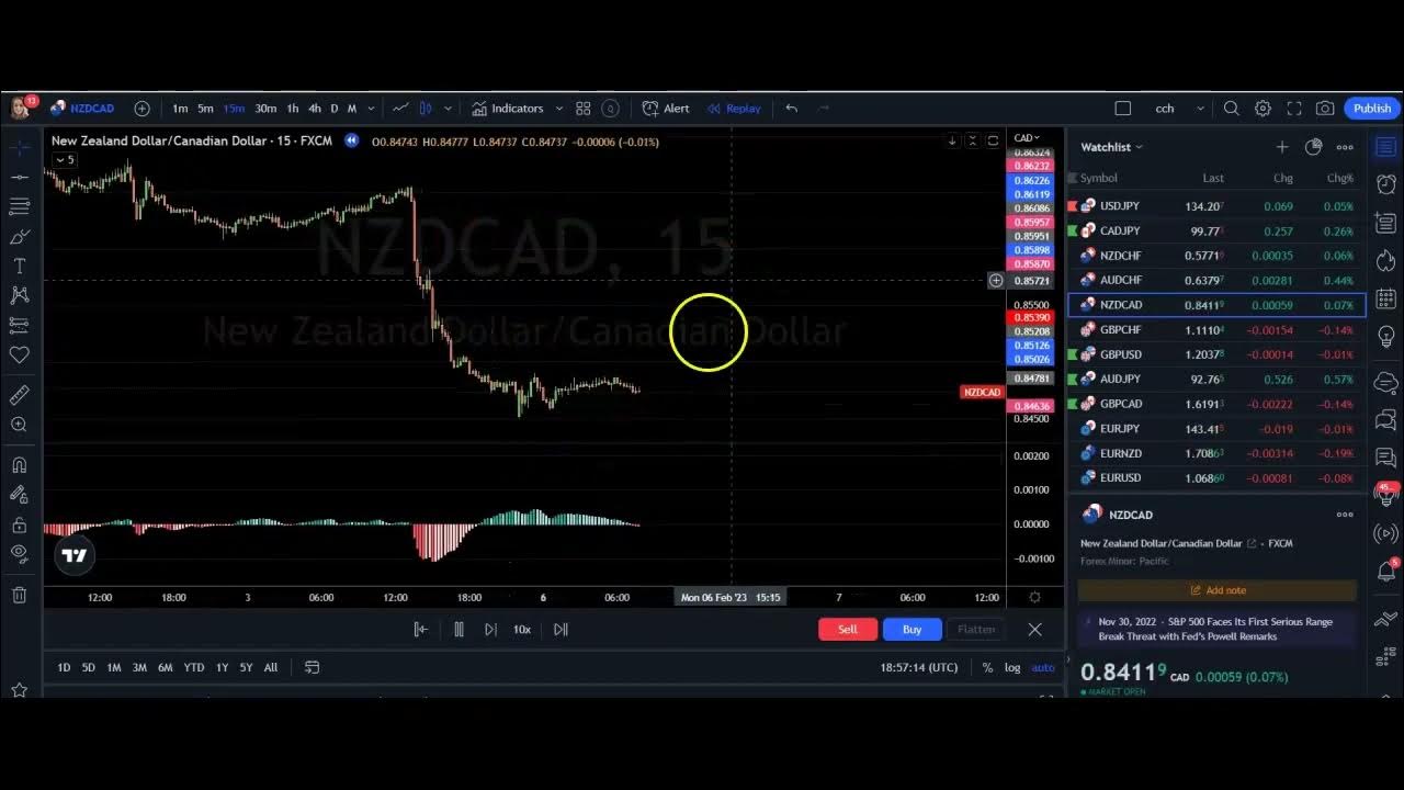 Using The Replay Mode For Backtesting in Tradingview (Trading View ...