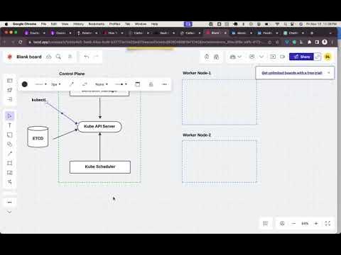 K8s Architecture - DevOps Training - YouTube