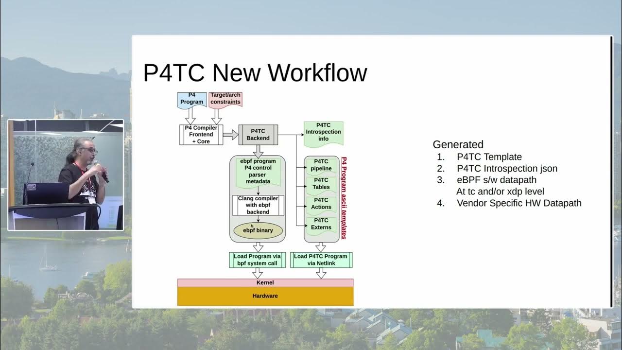 Netdev 0x17 - Integrating eBPF Into The P4TC Datapath - YouTube
