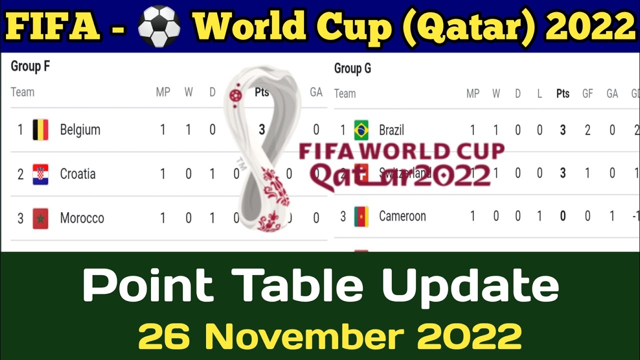 Point Table Today 26 Nov 2022 | FIFA World Cup Qatar 2022 Point Table ...