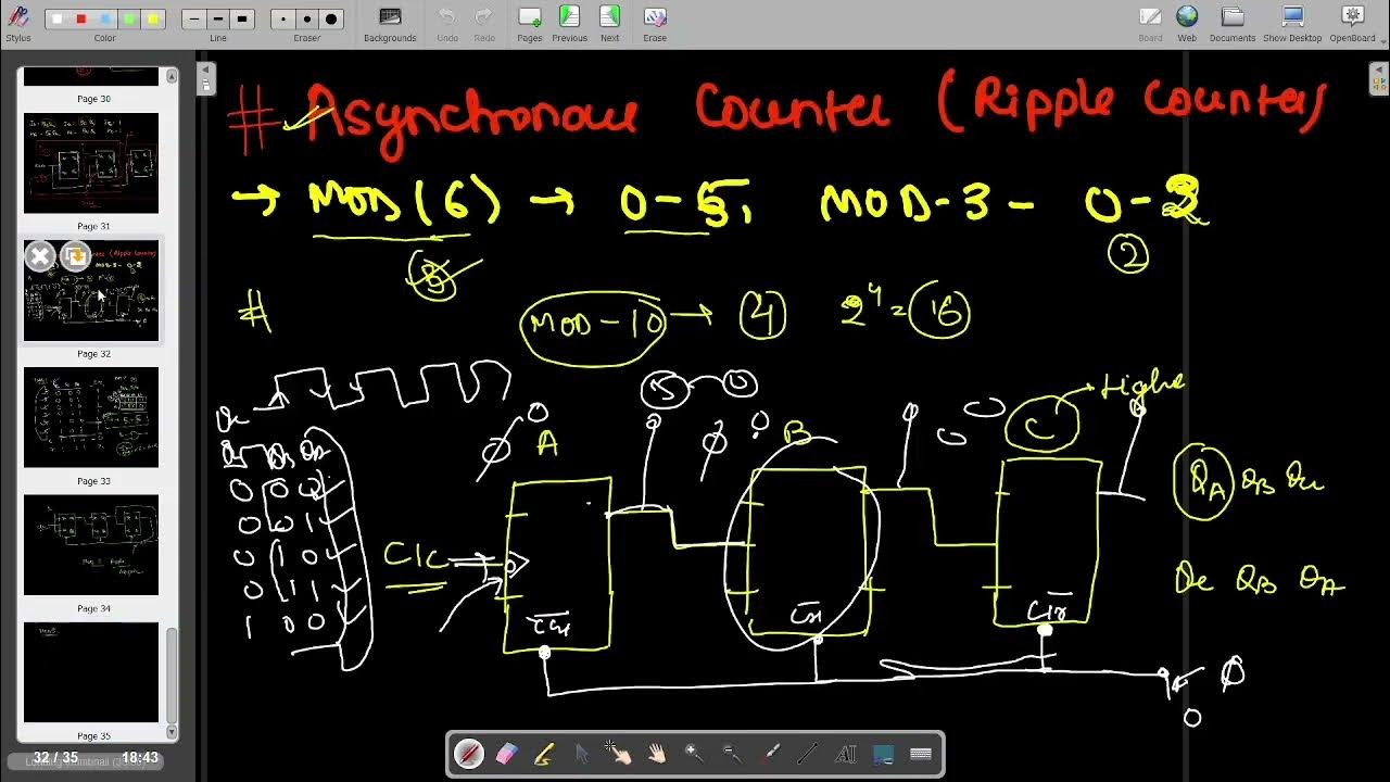 Asynchronous or Ripple Counter (MOD-6 counter) - YouTube