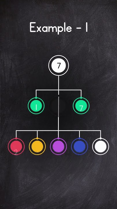 Day 6 Prime Number Or Not Codewithvicky Codingproblems Coding Codingchallenge Javascript