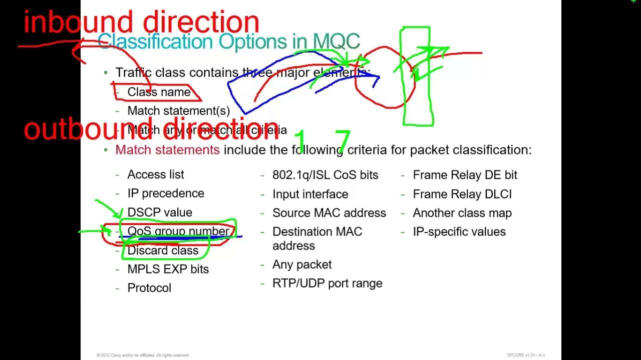 ccnp sp core 23 Using Modular QoS CLI - YouTube