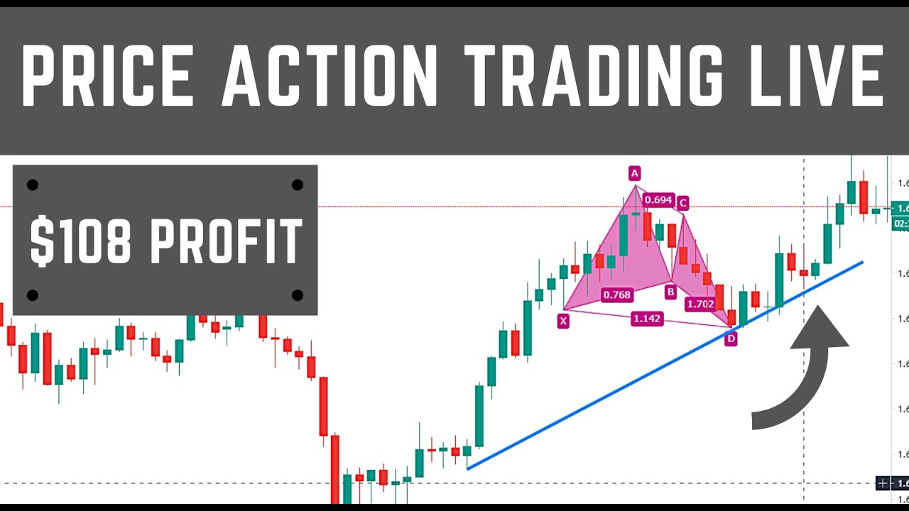Bat Pattern Price Action Trading Live: Making $108 on EURAUD | Live ...