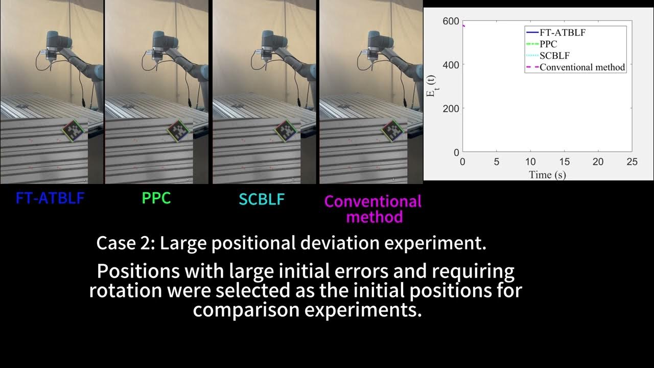 Finite-time Image-based Visual Servoing with Field of View and Performance Constraints - YouTube