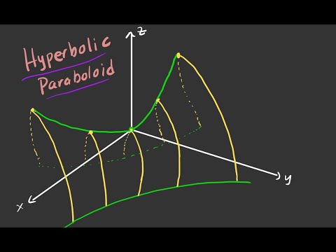 Quadric Surfaces- Hyperbolic Paraboloid | Sketching - YouTube