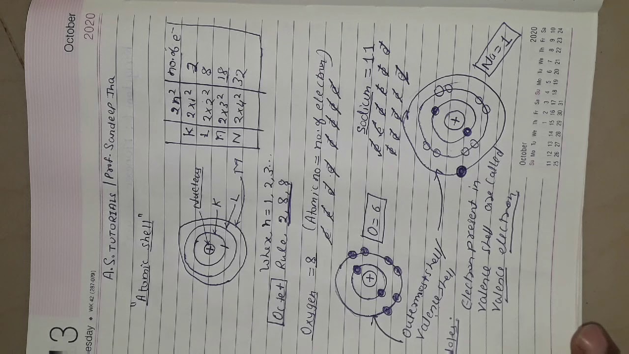 Class 10 | Electronic Configuration & Valency. - YouTube