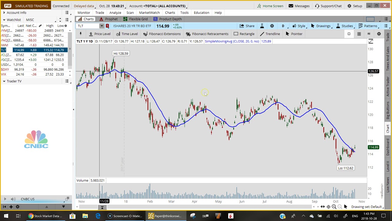 Market Update Oct 28 2018 - YouTube