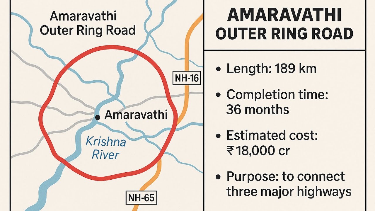 Amaravathi outer ring road latest details explanation - YouTube