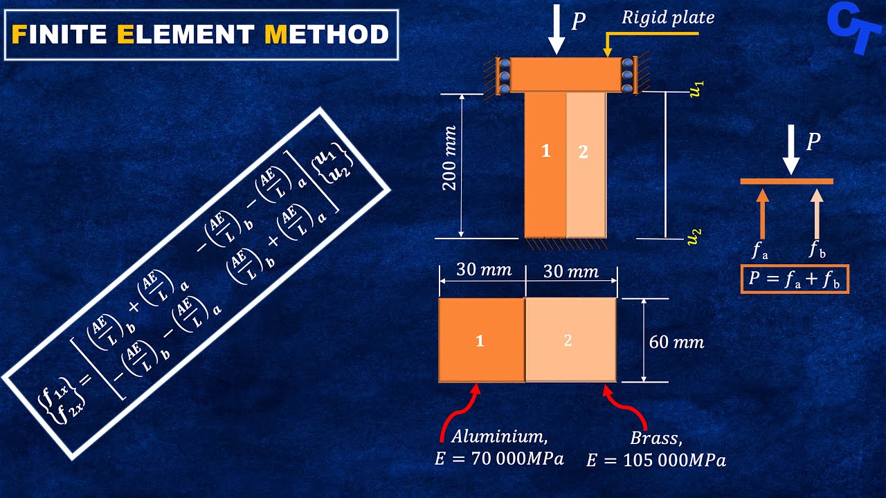 Using Finite Element Method (FEM) Example | Compute Stress and ...