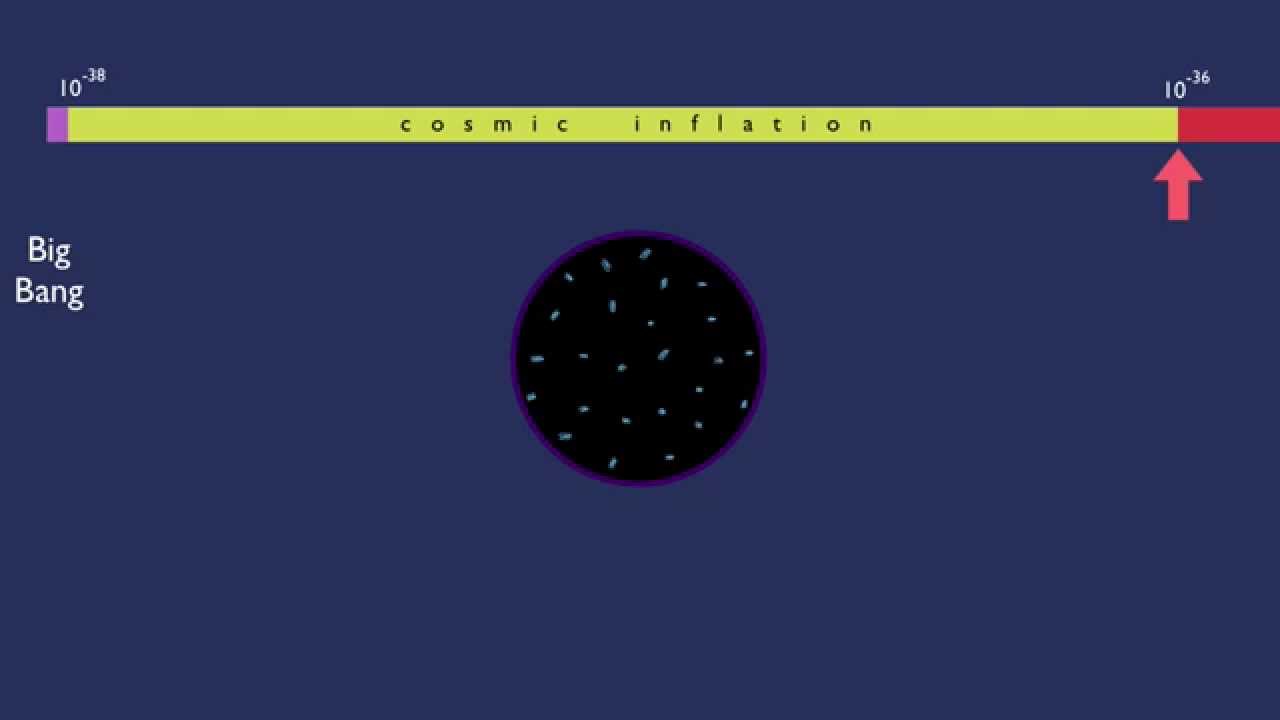 Space and Time: Cosmic Inflation - YouTube