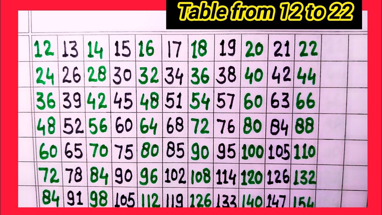 Table from 12 to 22 | 12 se 22 Tak table | Table 12 to 20 | 12 to 22 ...