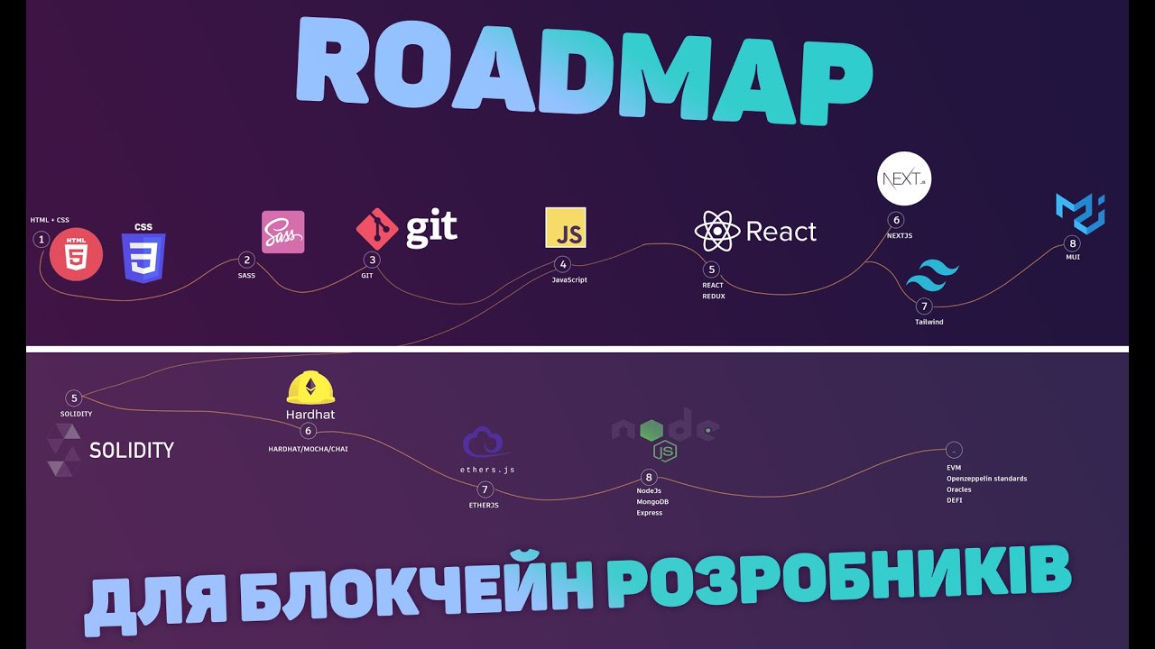 Як я став блокчейн розробником Solidity / Web3 за 180 днів. Roadmap для ...