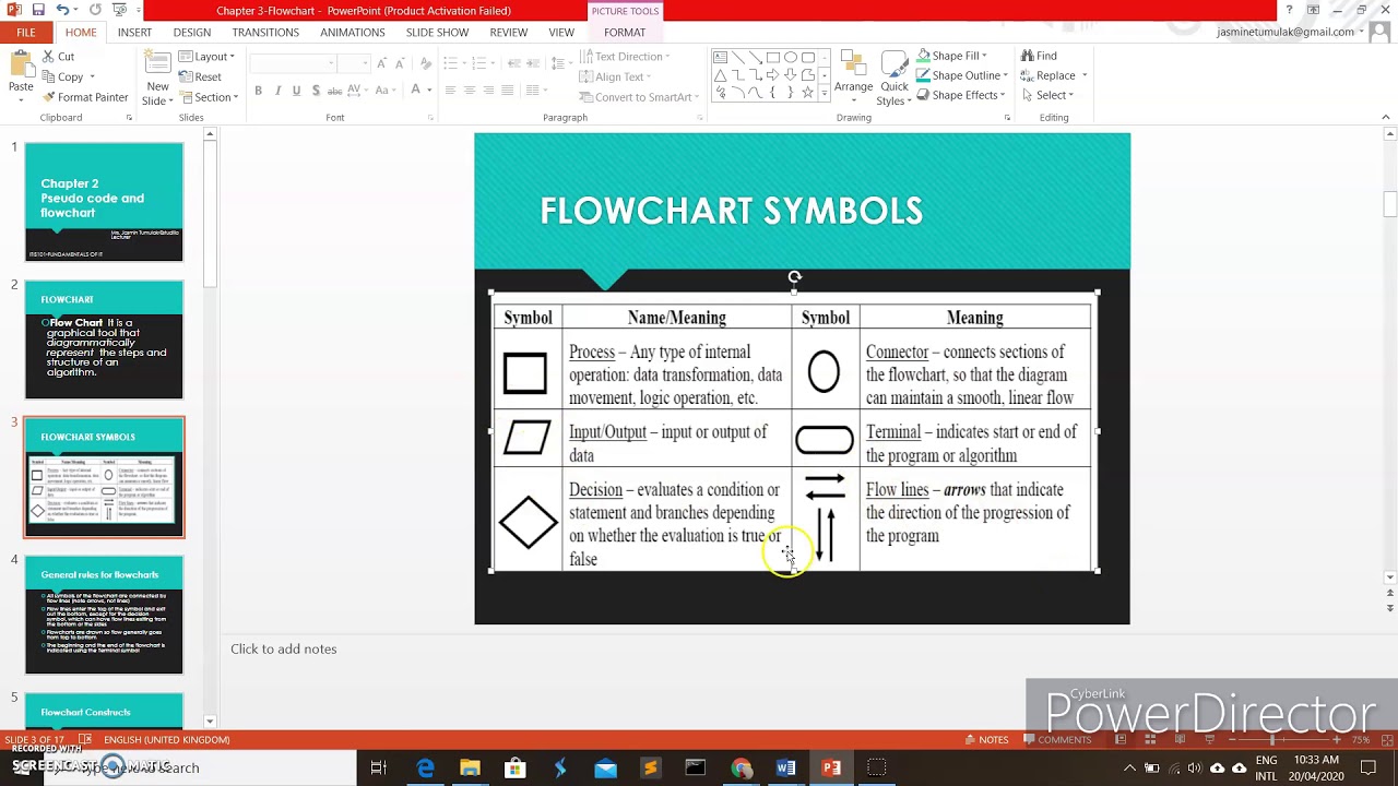 Pseudo code and Flowchart (Example for Sequential) - YouTube