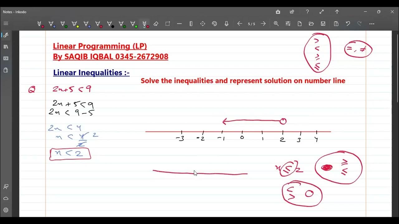 Linear Programming Linear Inequalities - YouTube