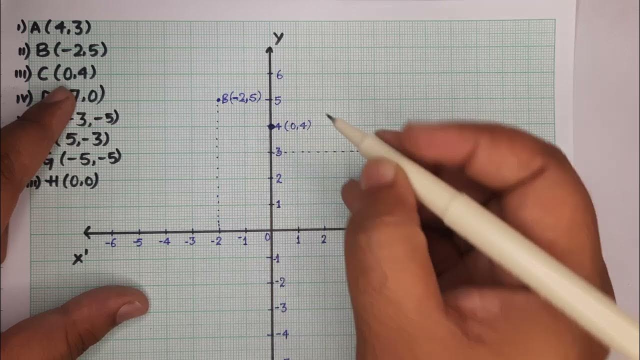 On a graph paper, plot each of the following points:(i) A(4, 3)(ii) B(-2, 5)(iii) C(0, 4)(iv) D ...