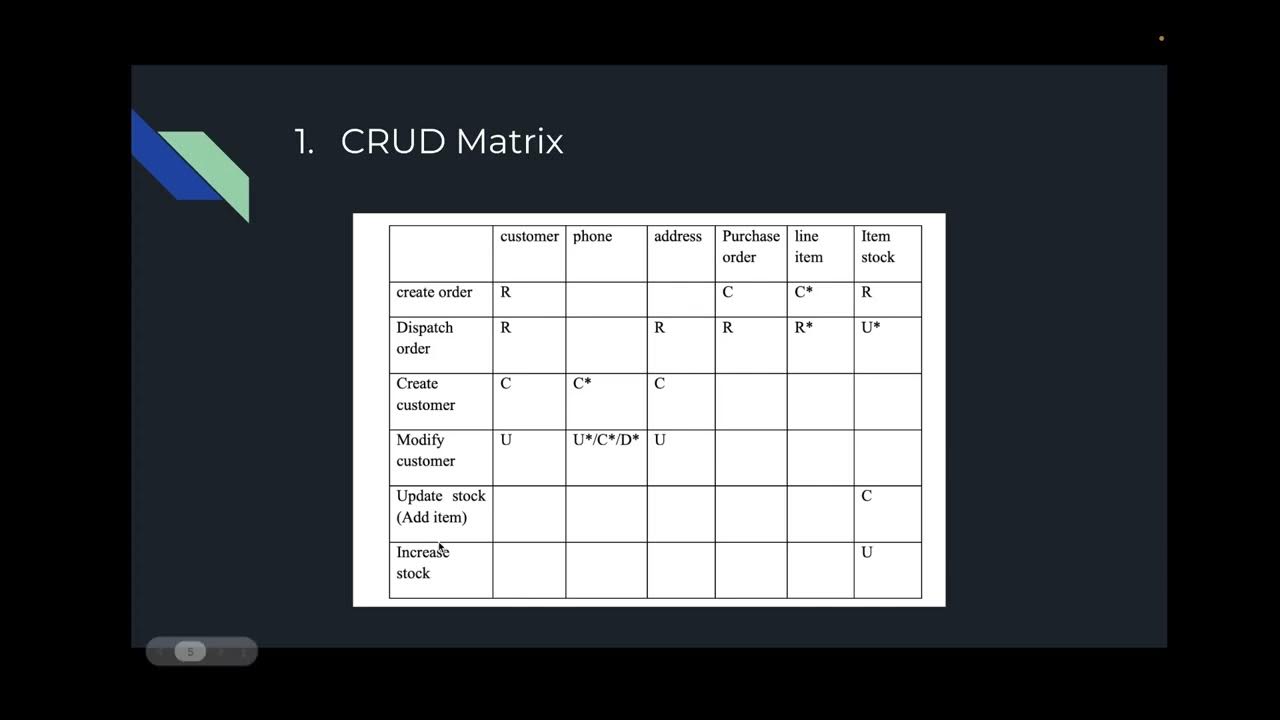 Cse334 Software Engineering Tutorial 5 Part 2 Crud Matrix Youtube
