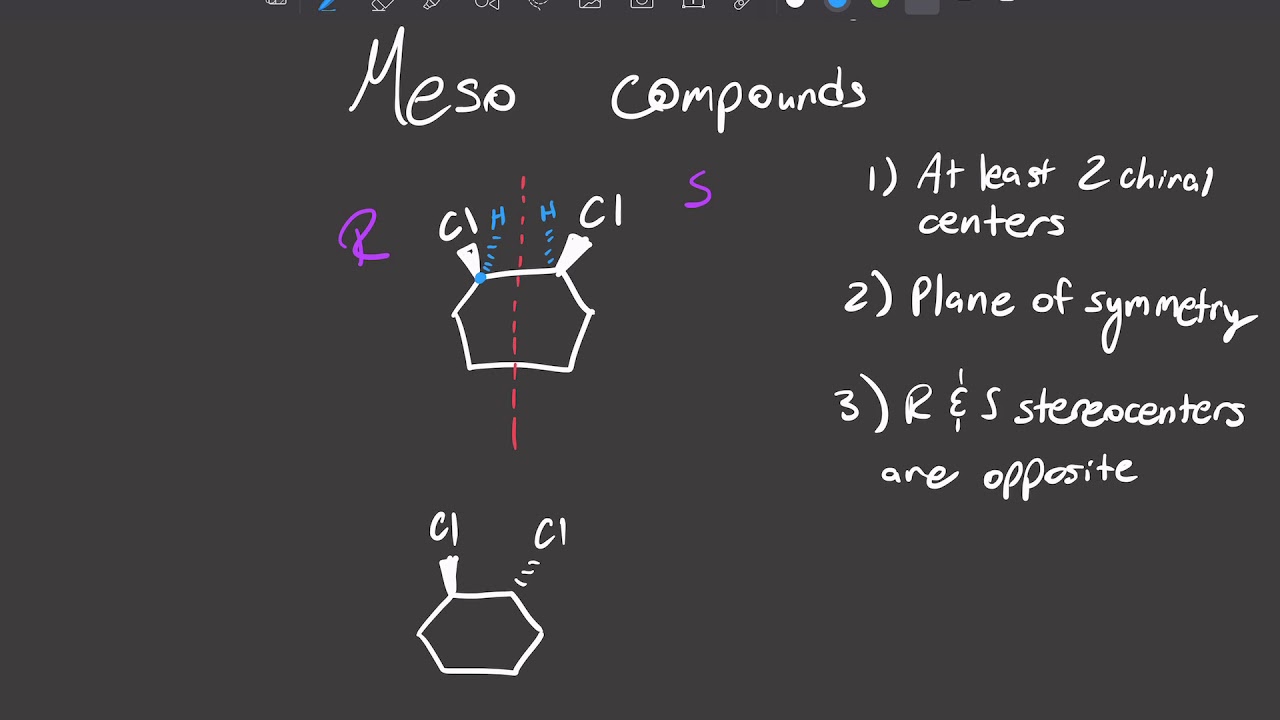 Stereochemistry 7: Meso Compounds - YouTube