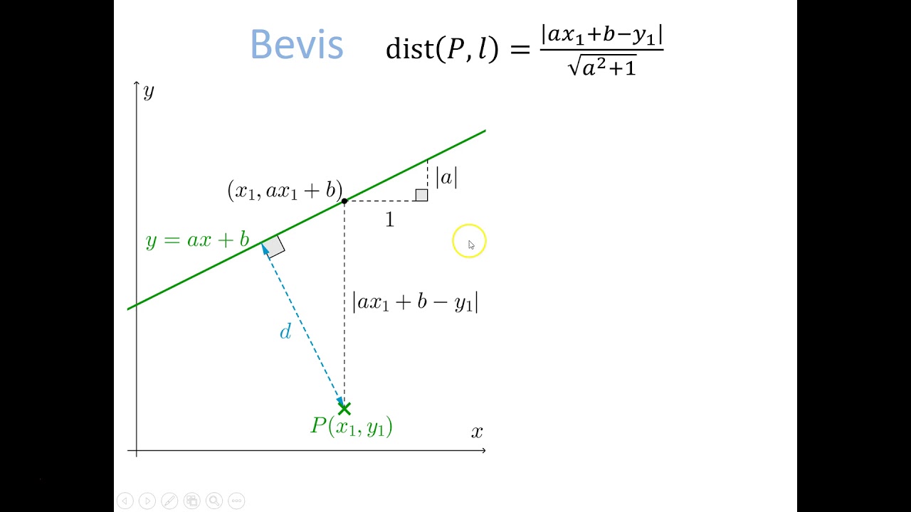 Analytisk Geometri Bevis Afstand Fra Punkt Til Linje y ax b Version