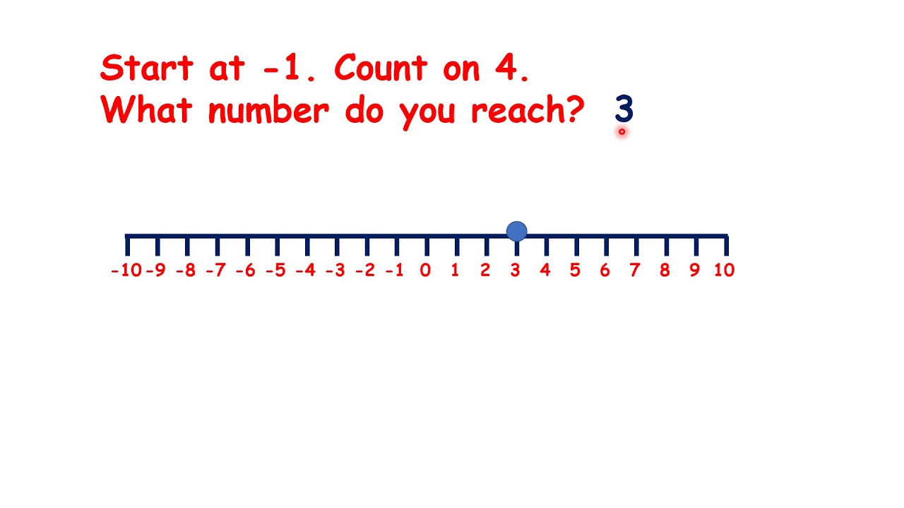 Use Negative Numbers In Calculations YouTube use-negative-numbers-in-calculations-youtube