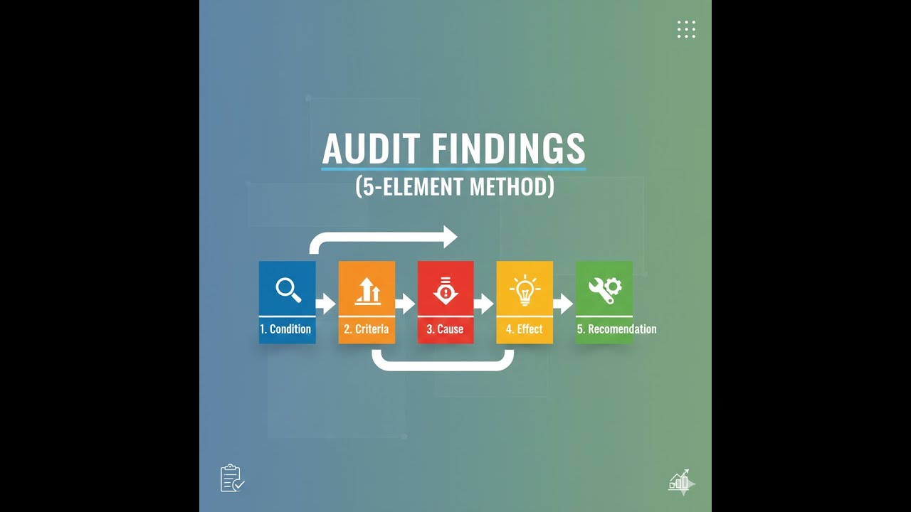HOW TO WRITE A HIGHLY EFFECTIVE AUDIT REPORT- INTERNAL & EXTERNAL AUDIT FINDING| 5-ELEMENT ...