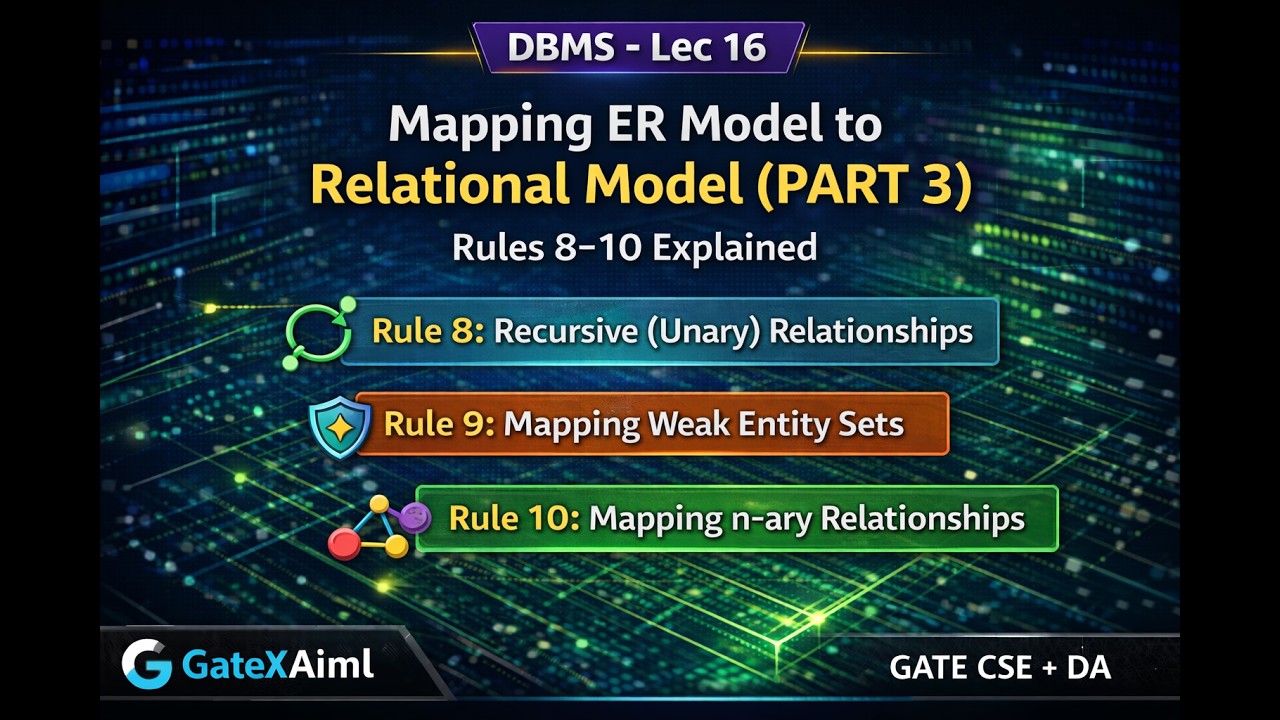 Mapping ER Model to Relational Model | Rules 8–10 Explained | DBMS ...