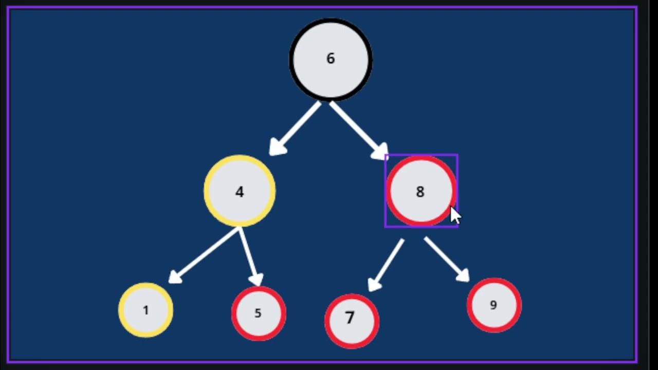 Grafos con Java - Explicación Grafica y Practica - YouTube